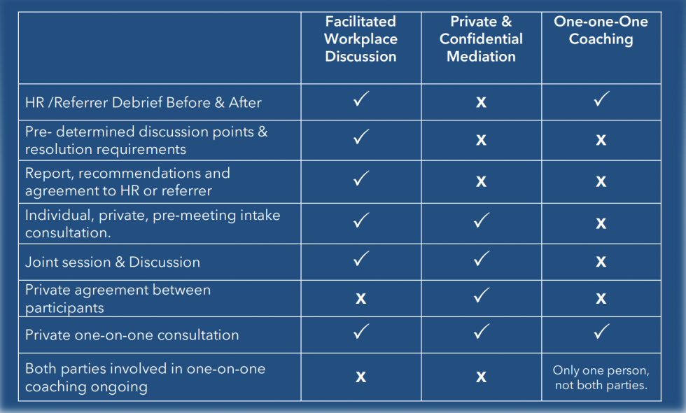 Conflict Resolution Solutions - The Hinwood Institute